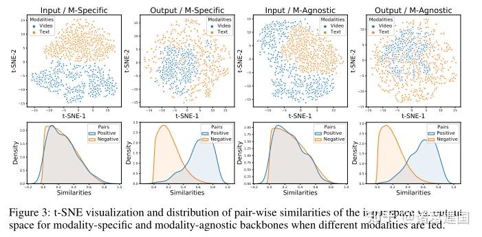 VATT: Transformers for Multimodal Self-Supervised Learning from Raw Video, Audio and Text - 知乎