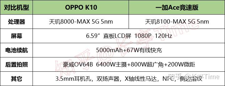 2023年618，OPPO、一加手机怎么选？哪款手机最划算？