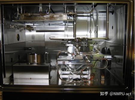 物理气相沉积PVD中的PLD技术（表面工程技术） - 知乎