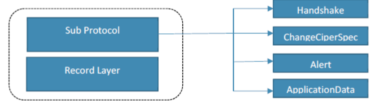 通讯安全 - TLS基本原理 - 知乎