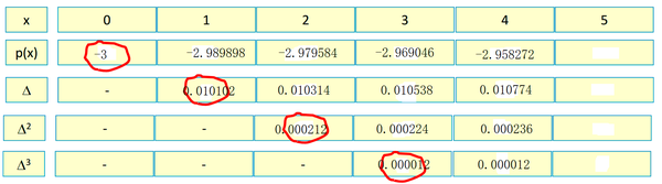 llvm浅谈29 ScalarEvolution - 知乎