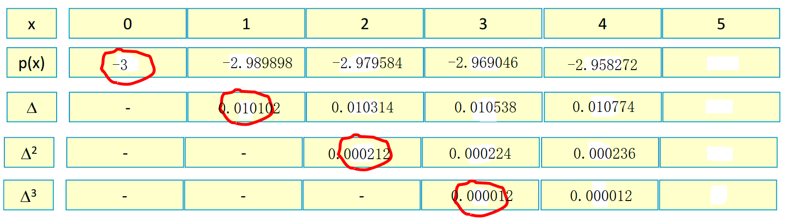 llvm浅谈29 ScalarEvolution - 知乎