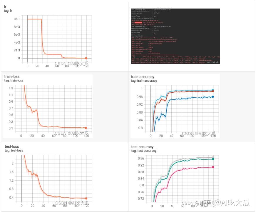 Pytorch LSTM实现中文单词预测（附完整训练代码） - 知乎