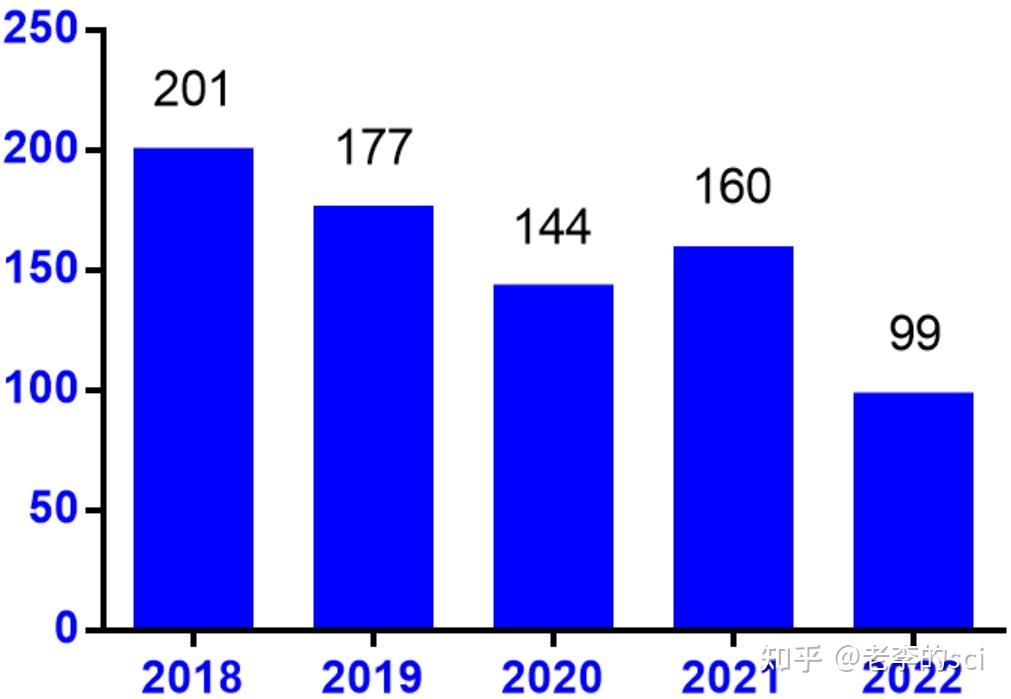 JCR2区，IF5.141，对国人友好 - 知乎
