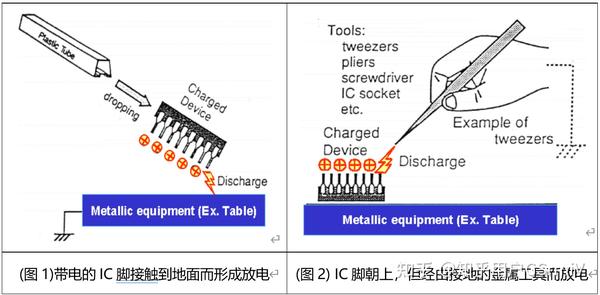 集成电路IC芯片不同因素对CDM测试的影响 - 知乎