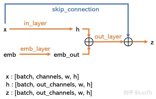 Stable Diffusion 代码（四） - 知乎