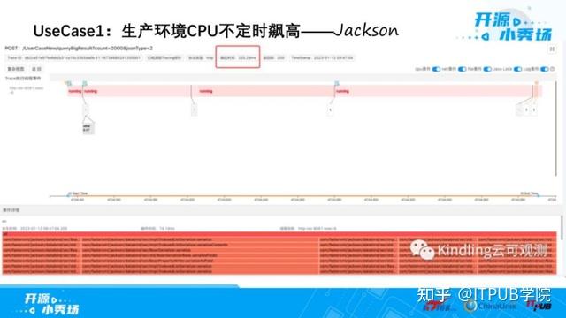 Kindling创始人苌程：基于eBPF的Trace_profiling程序摄像头技术如何定位故障根因 - 知乎
