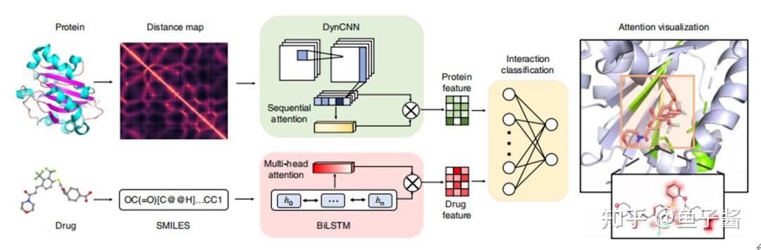 Visual Question Answering(VQA)任务|论文笔记 - 知乎