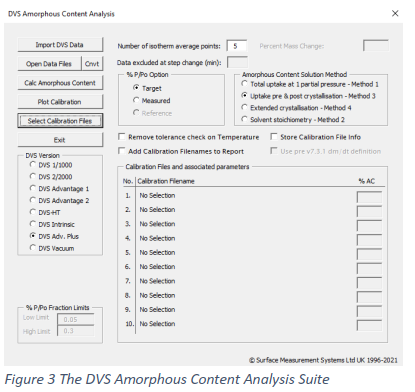 药物无定形含量表征（0.5%）-DVS Resolution - 知乎