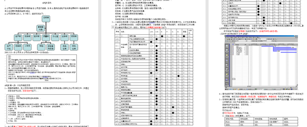 打包下载：APQP标准及全套表格案例模板.zip - 知乎