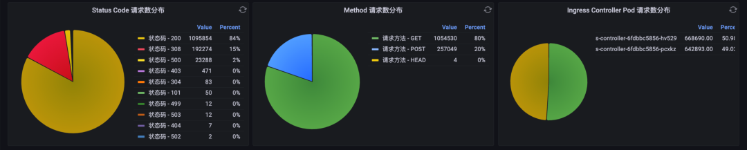统一观测丨使用 Prometheus 监控 Nginx Ingress 网关最佳实践 - 知乎