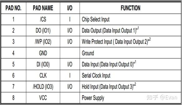 SPI超详细解析 - 知乎