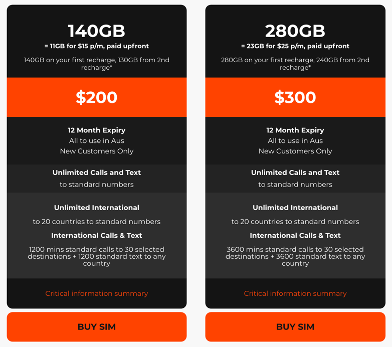 2022年最新澳洲手机套餐选购指南|Vodafone、Telstra、Optus哪家强？ - 知乎