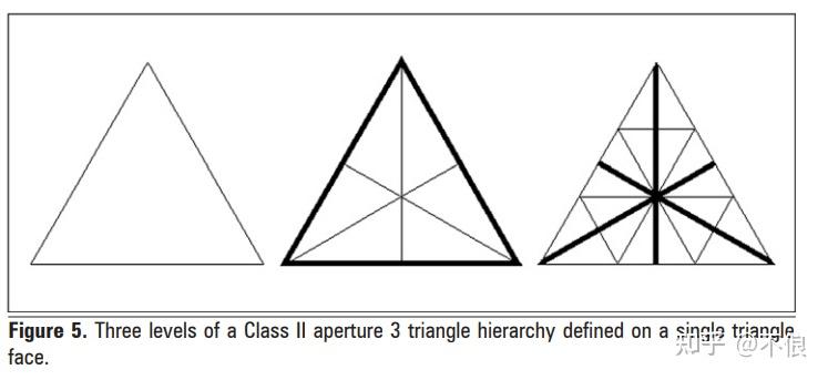 论文阅读：Geodesic Discrete Global Grid Systems - 知乎