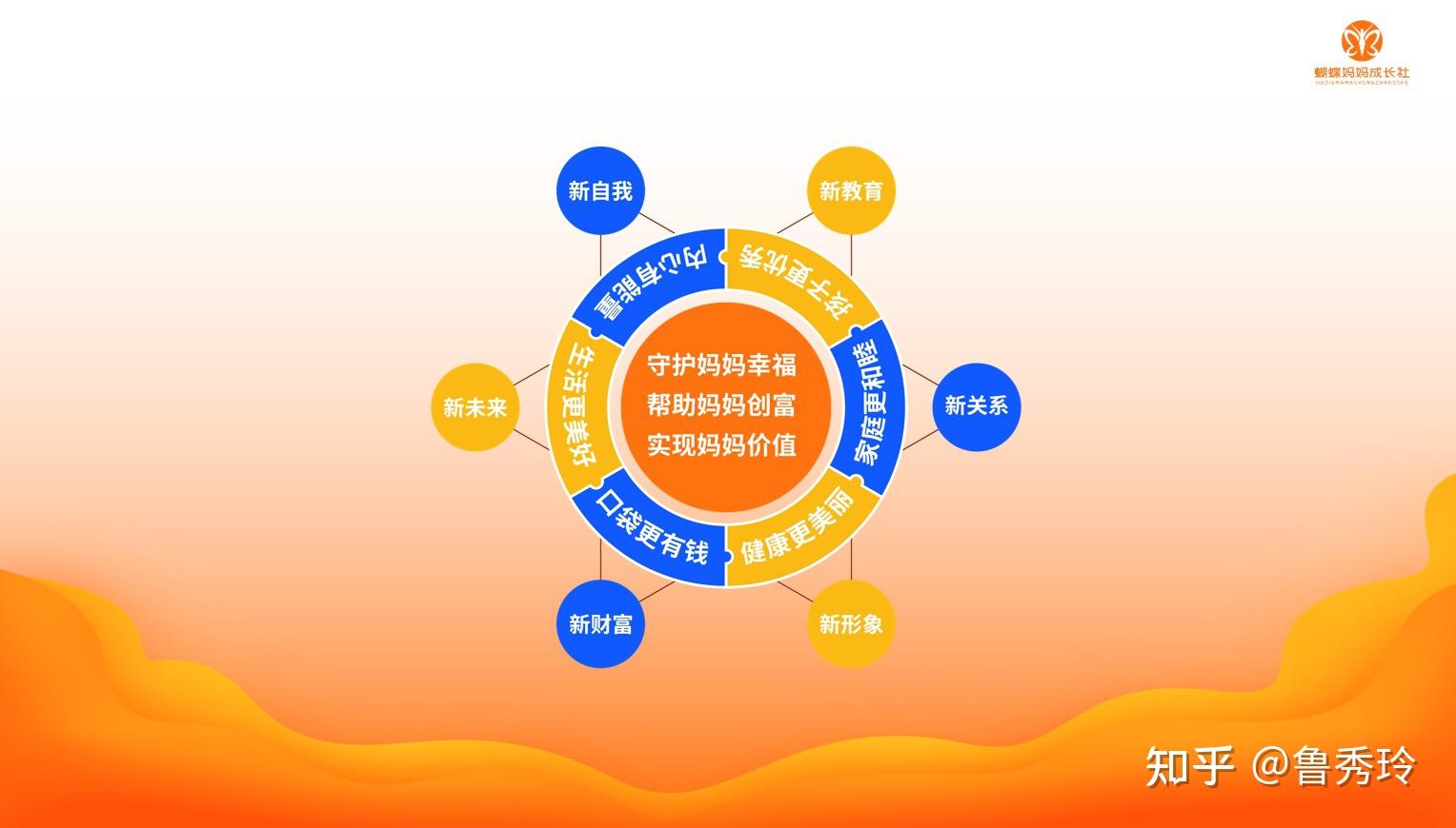 真正独立的女性 - 知乎