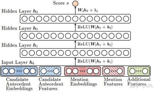 Coreference Resolution - 知乎