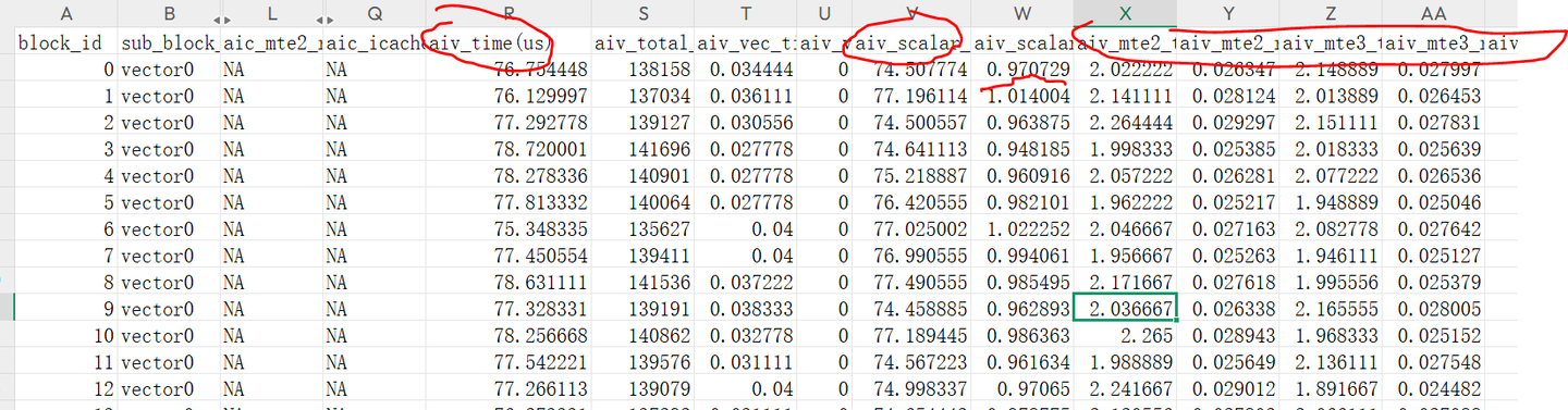 使用msprof分析ascend C kernel执行耗时 - 知乎
