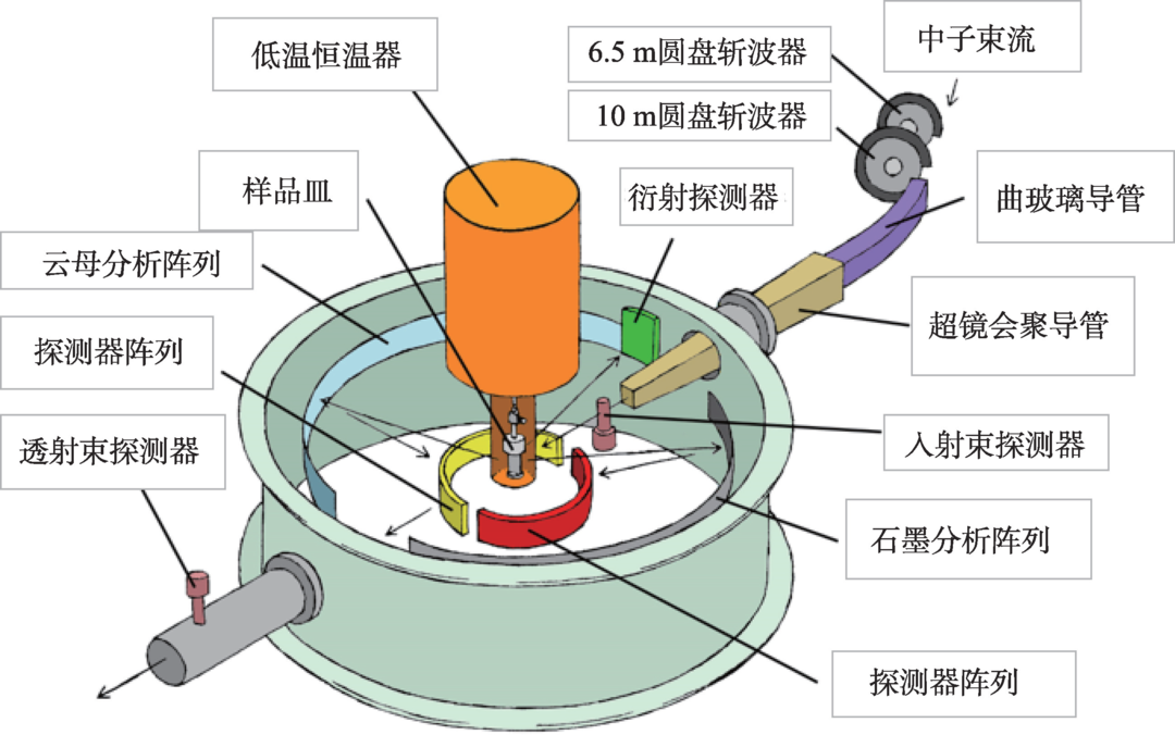 中子背散射谱仪在蛋白质动力学研究中的应用 - 知乎