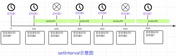 Settimeout 和 Setinterval 的定时时间深入研究 知乎