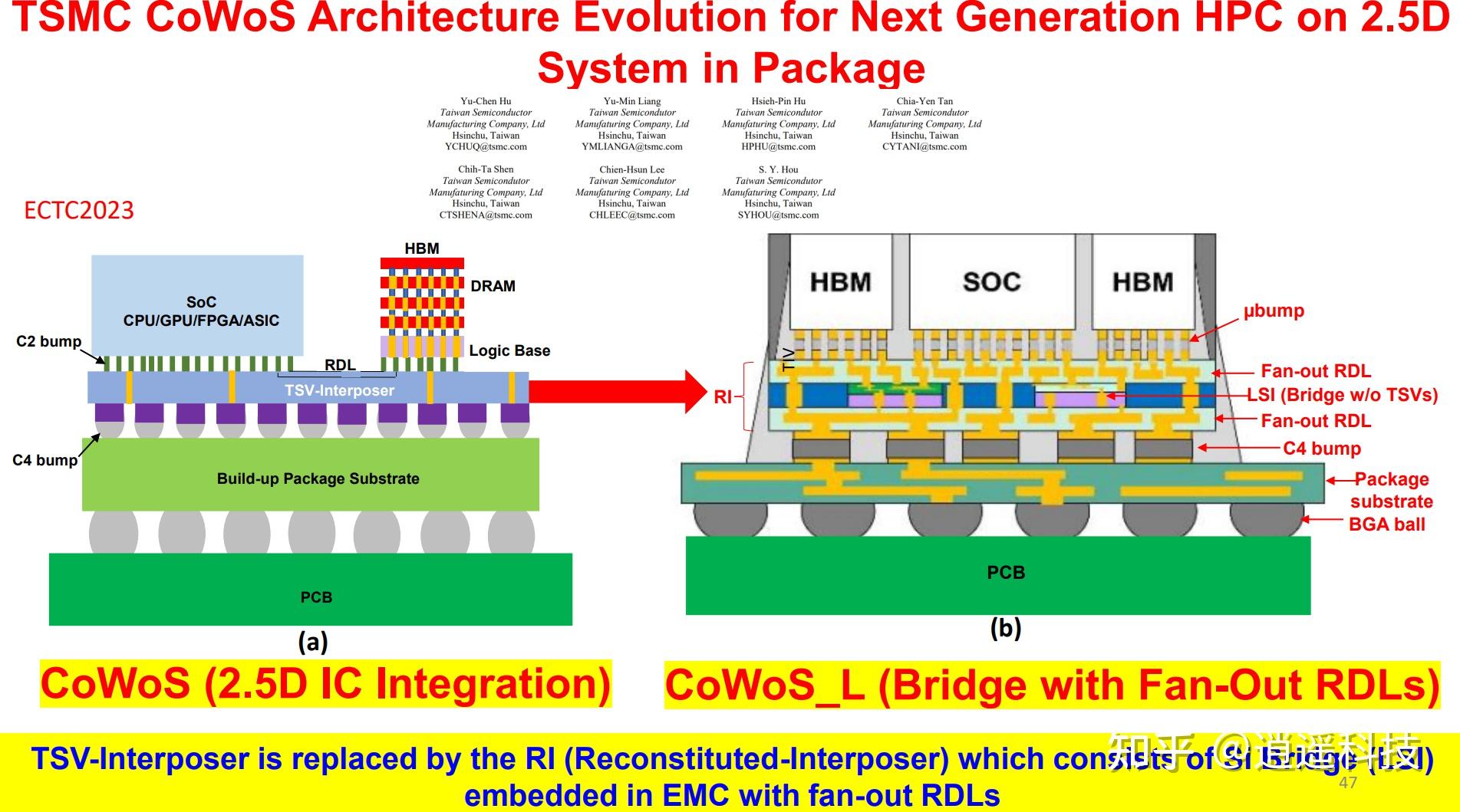 光电共封装器件 （CPO）： 光子集成电路与电子集成电路的集成 - 知乎