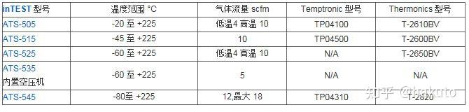 inTEST ThermoStream 已全面取代 Temptronic 和Thermonics - 知乎