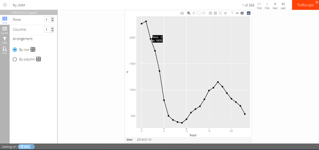 友好的可视化工具——trelliscope - 知乎
