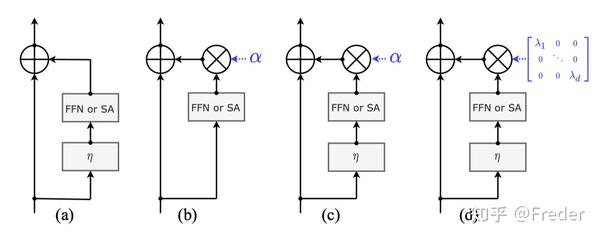 论文笔记：Going deeper with Image Transformers - 知乎