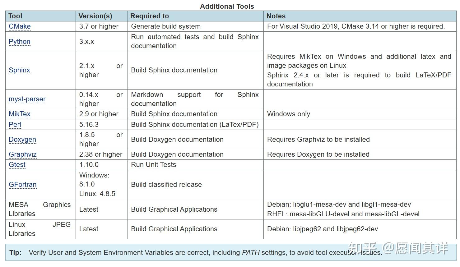 Ubuntu20.04环境下编译AFsim（第三方库编译安装-含脚本） - 知乎