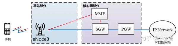 从2G到5G，核心网，你到底经历了什么 - 知乎