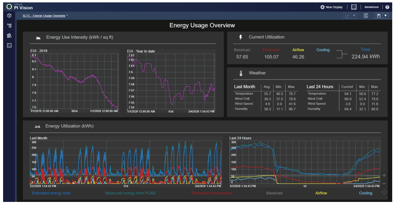 数字化技术如何赋能化工油气行业的协同增效？（下） - 知乎
