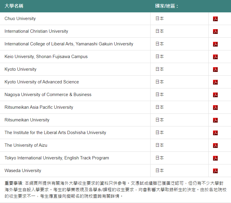DSE成绩申请的全球院校集锦 - 国际篇 - 知乎