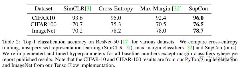 Contrast learning（五）Supervised Contrastive Learning - 知乎
