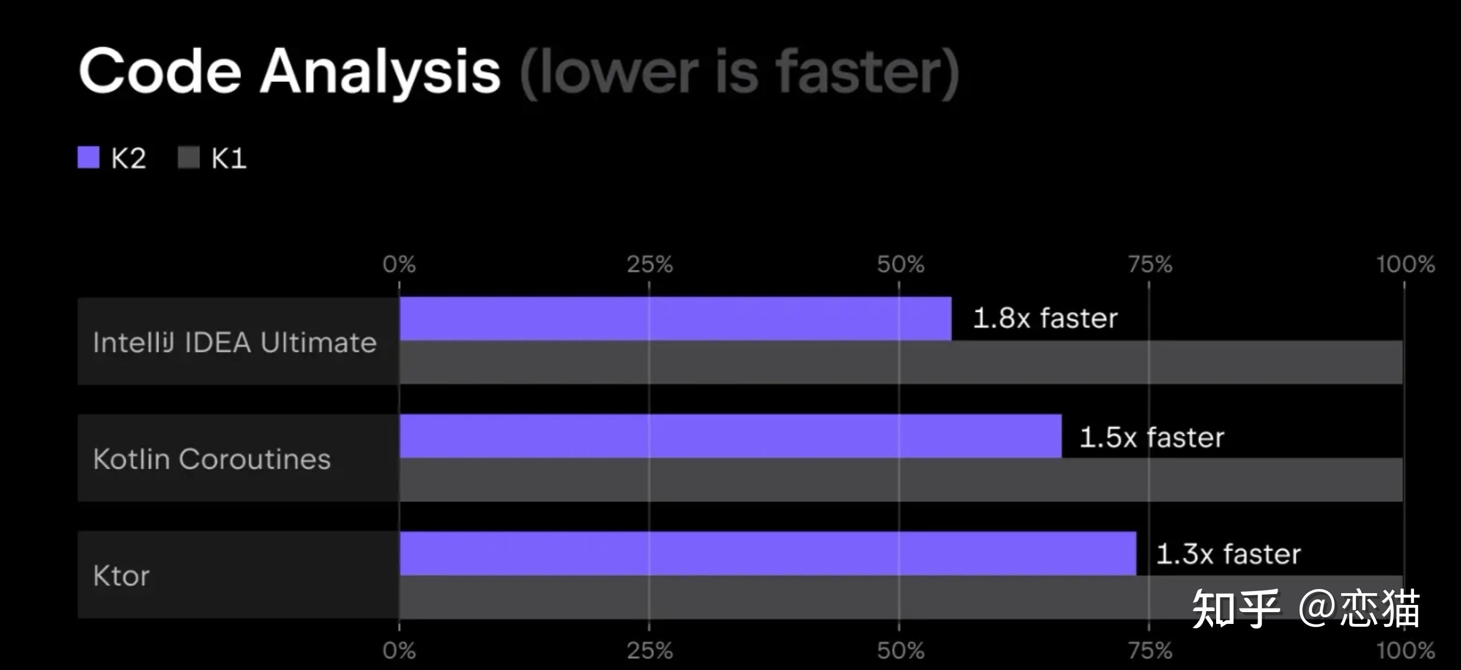 KMP 2024 年总结，Kotlin 崛起的一年 - 知乎