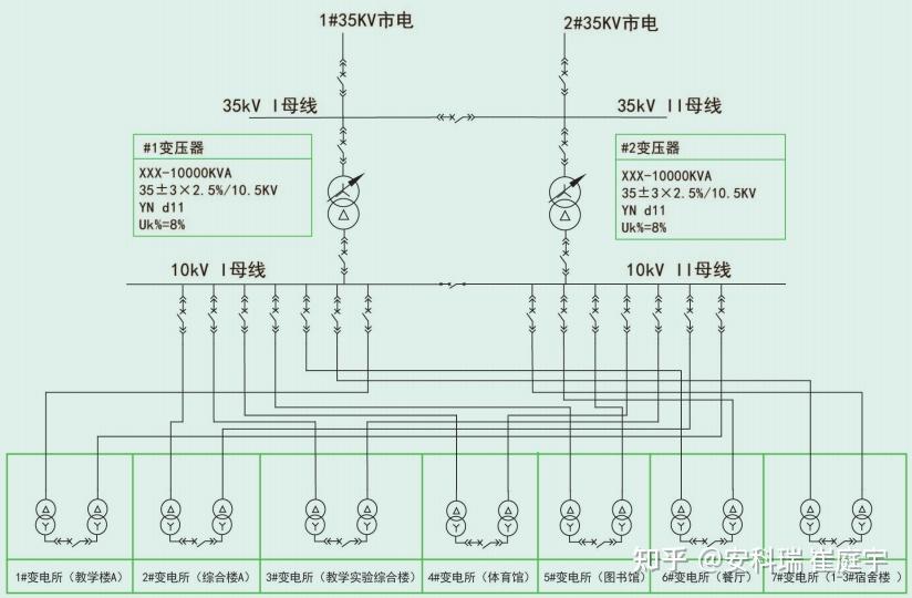 学校变电所如何做好无人监控？-AcrelEMS-EDU高校综合能效解决方案 - 知乎
