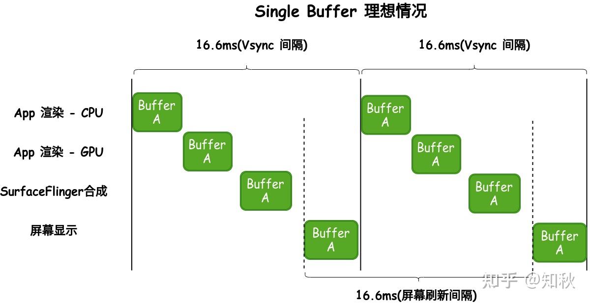 从Trace看帧的一生9--Triple Buffer 解读 - 知乎
