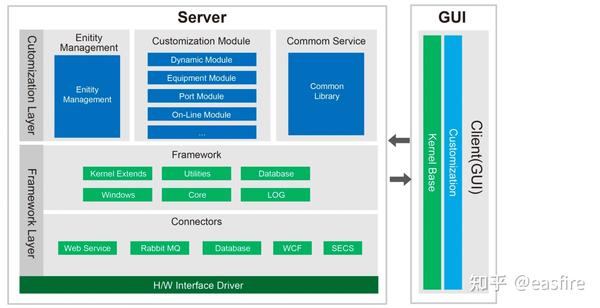 CIM (Computer Integrated Manufacturing) 计算机集成制造概述 - 知乎