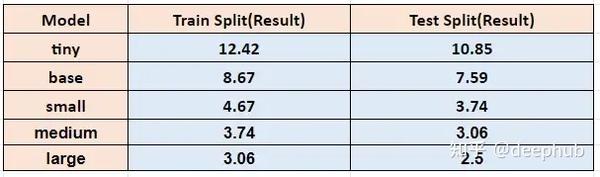 使用OpenAI的Whisper 模型进行语音识别 - 知乎