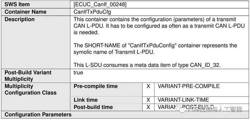 AUTOSAR通信篇—CanIf模块 - 知乎