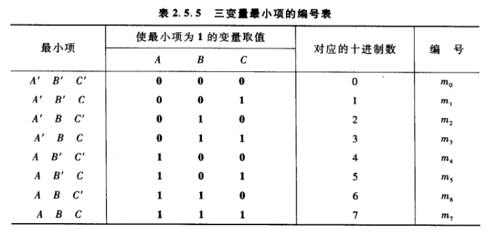 《数字电子技术》经典面试121题（一）（数电、通原、电路、模电等16个科目详见本文） - 知乎