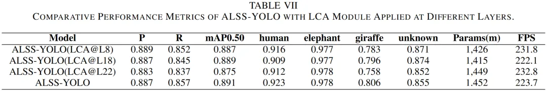 【YOLO算法改进】ALSS-YOLO：无人机热红外图像｜野生动物小目标检测 - 知乎