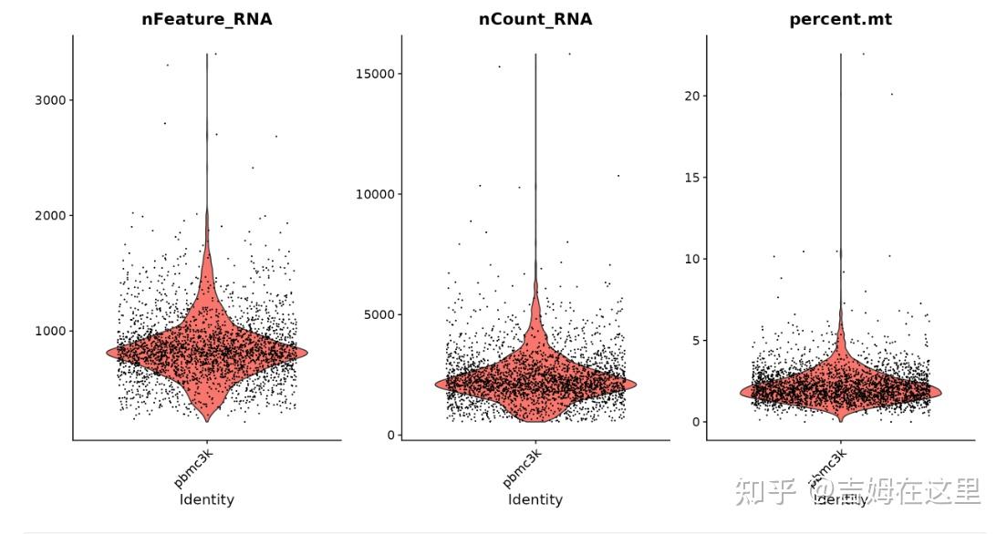 单细胞分析之Seurat的使用 - 知乎