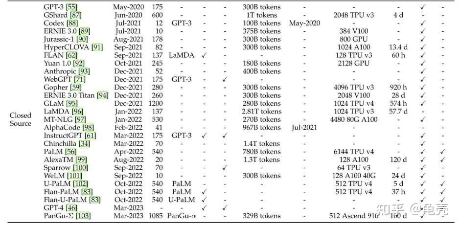 从T5到GPT-4，最新大语言模型综述 - 知乎