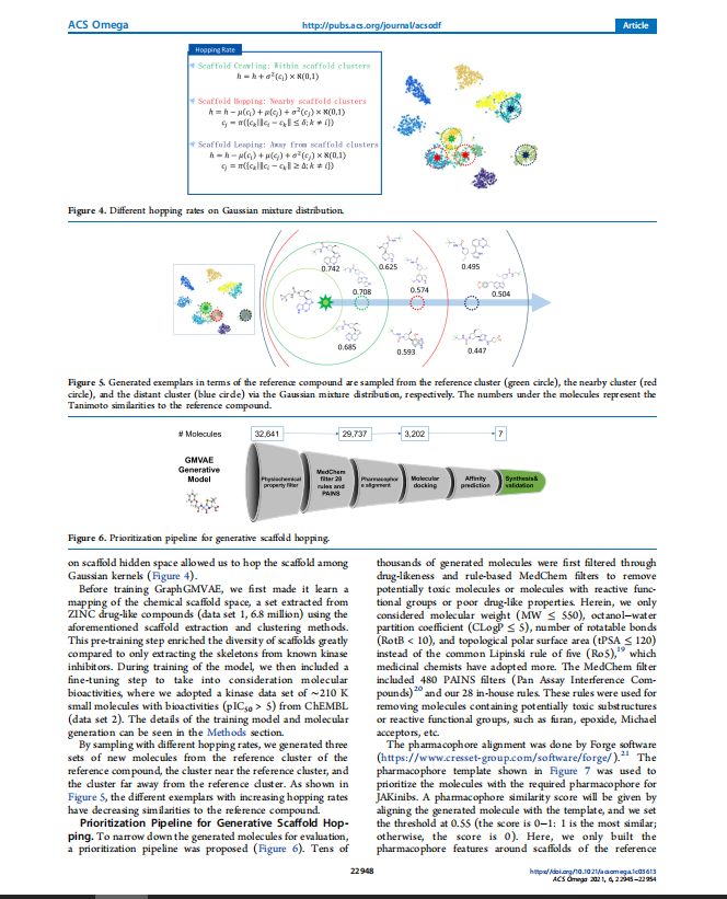 A Novel Scalarized Scaffold Hopping Algorithm with Graph-Based Variational …… - 知乎