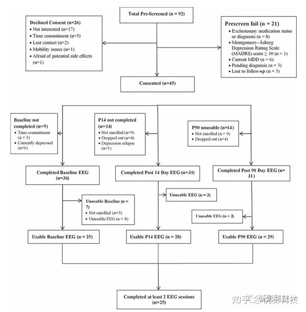 老年人Theta-Gamma跨频率耦合与工作记忆表现的纵向关系研究 - 知乎