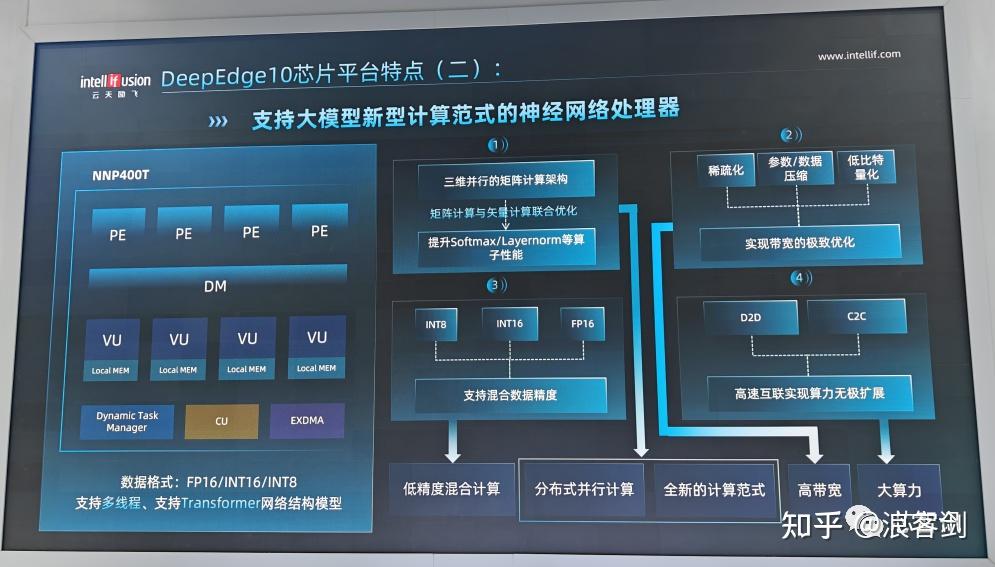 云天励飞发布大模型推理芯片：14nm Chiplet架构，国内首创！ - 知乎