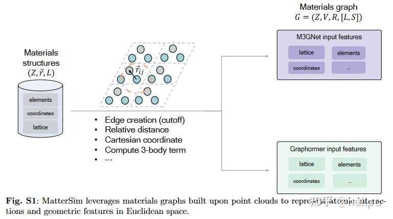 MatterSim: A Deep Learning Atomistic Model Across Elements, Temperatures and Pressures - 知乎