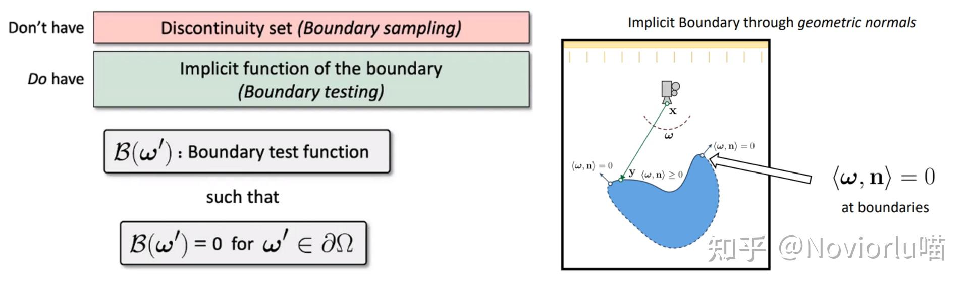 图形学渲染笔记 - Differentiable Rendering - 知乎