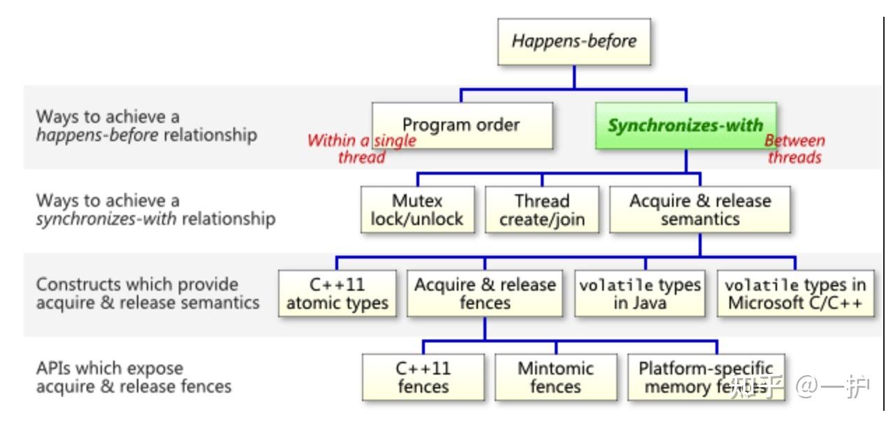 深入理解Akka actor模型 - 知乎