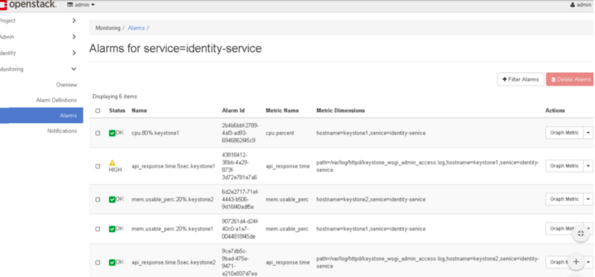 OpenStack 高性能监控工具：Monasca - 知乎