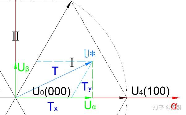 电机控制——聊聊SPWM和SVPWM - 知乎